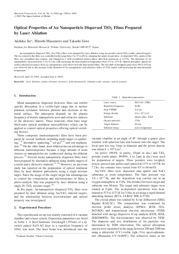 (PDF) Optical Properties of Au Nanoparticle Dispersed TiO2 Films ...