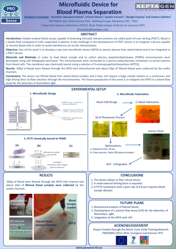 (PDF) Microfluidic Device For Blood Plasma Separation