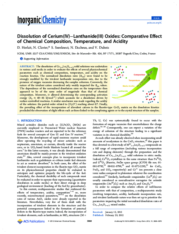 (PDF) Dissolution of Cerium(IV)–Lanthanide(III) Oxides: Comparative ...
