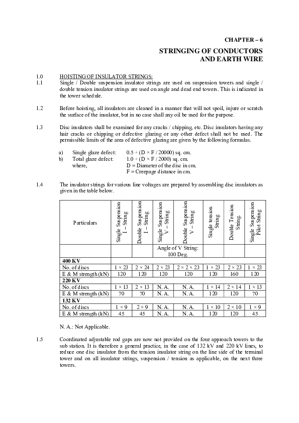 (PDF) CHAPTER – 6 STRINGING OF CONDUCTORS AND EARTH WIRE | Sourav Mitra ...