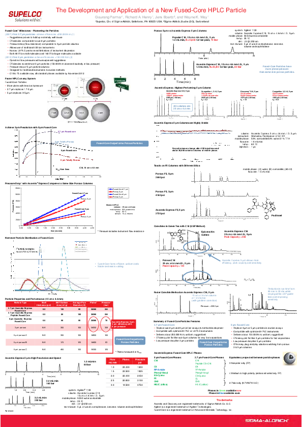 Pdf The Development And Application Of New Fused Core Hplc Particle