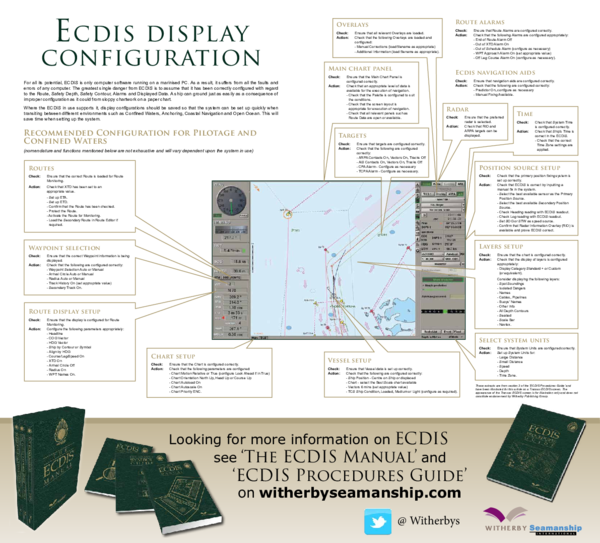 (PDF) ECDIS-Display-Configuration