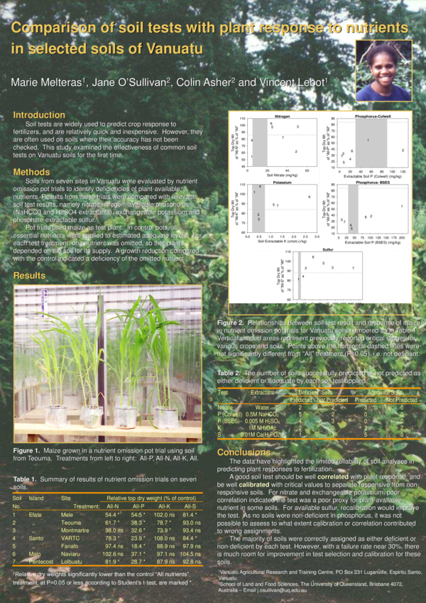 (PDF) Comparison of soil tests with plant response to nutrients in ...