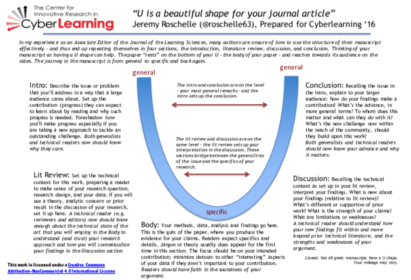 (PDF) U is a beautiful shape for your journal article