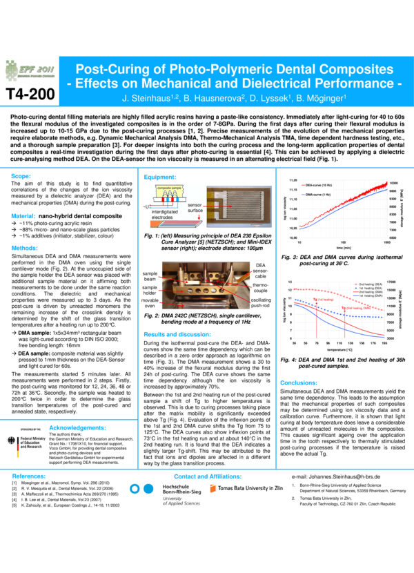 (PDF) Post-Curing of Photo-Polymeric Dental Composites - Effects on ...
