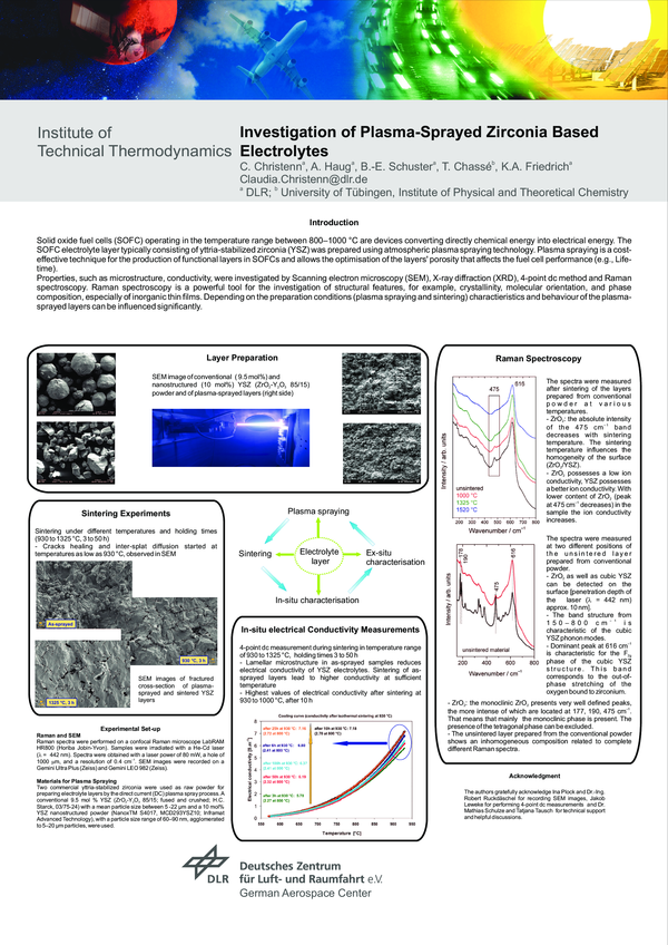 (PDF) Investigation of Plasma-Sprayed Zirconia Based Electrolytes ...
