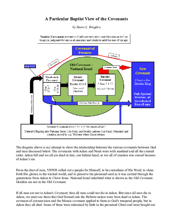 (PDF) A Particular Baptist View of Biblical Covenants