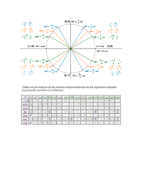 (DOC) Funciones de angulos especiales