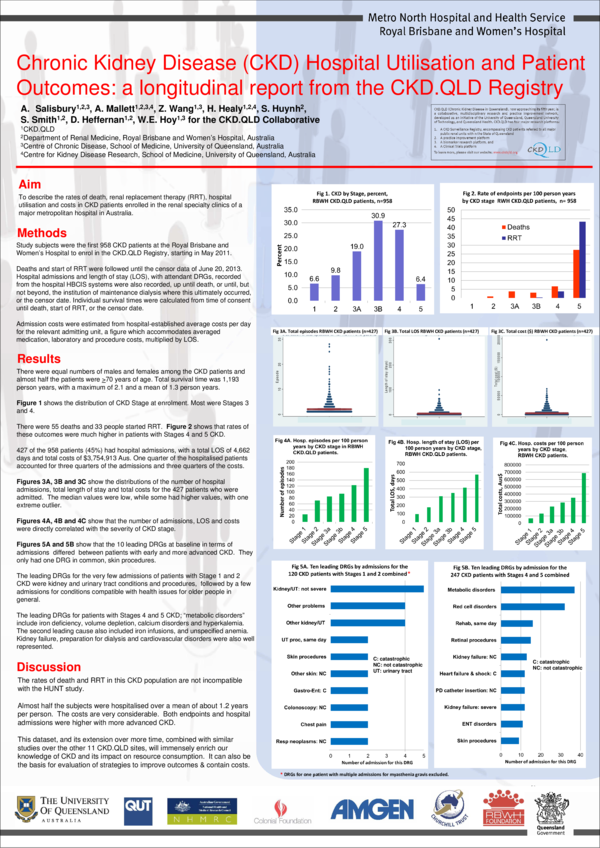 (PDF) Chronic kidney disease (CKD) patient outcomes: a longitudinal ...