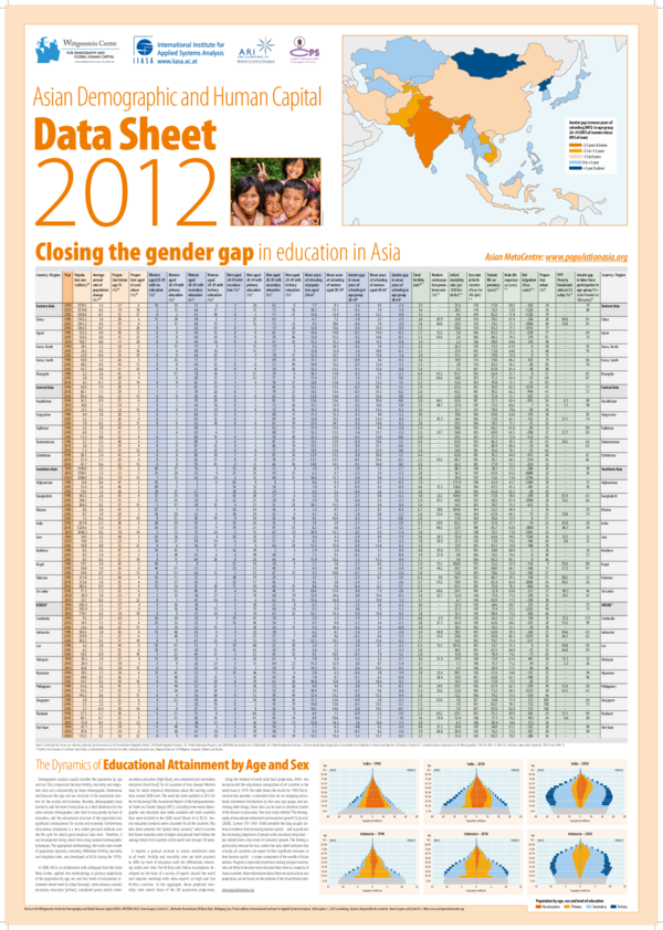 (PDF) Asian Demographic and Human Capital Data Sheet 2012