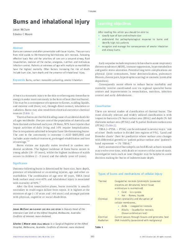 (PDF) Burns and inhalational injury