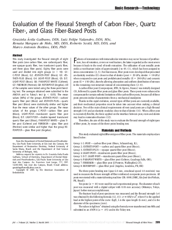 (PDF) Evaluation of the Flexural Strength of Carbon Fiber-, Quartz ...
