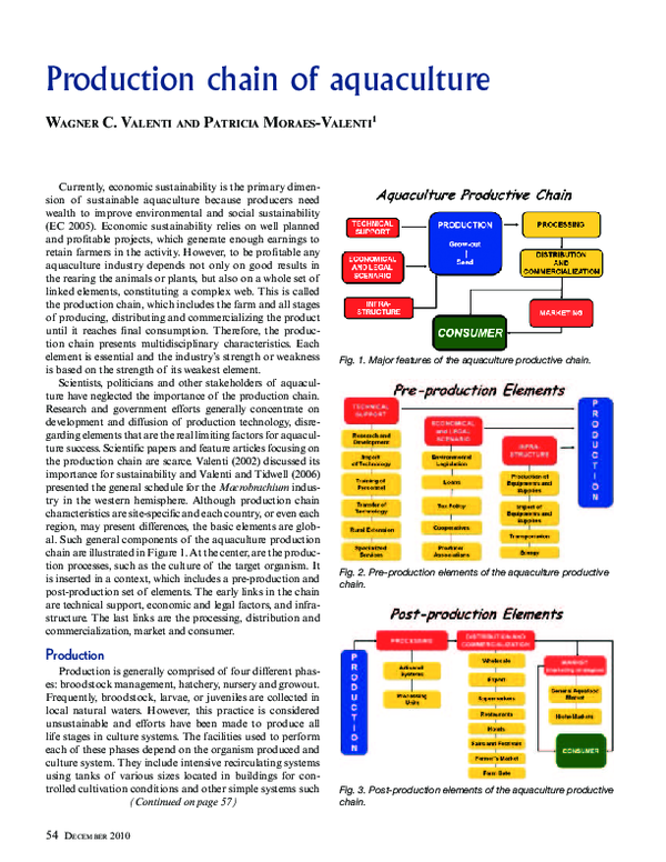 (PDF) Production chain of aquaculture