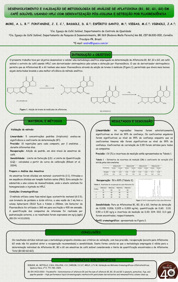 Pdf Development And Validation Of An Aflatoxin B1 B2 G1 G2