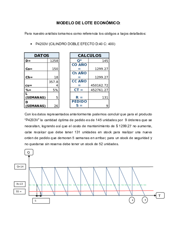(DOC) MODELO DE LOTE ECONÓMICO