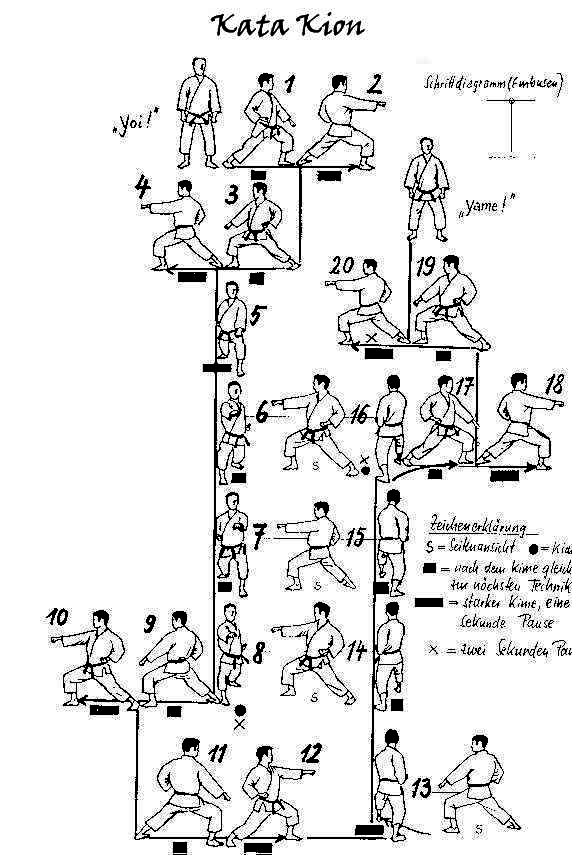 (PDF) All-Shotokan Karate Katas