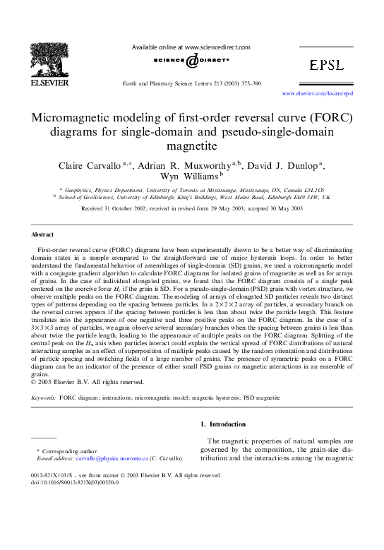 (PDF) Micromagnetic modeling of first-order reversal curve (FORC ...