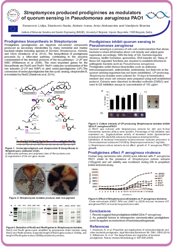 (PDF) Streptomyces produced prodiginines as modulators of quorum ...