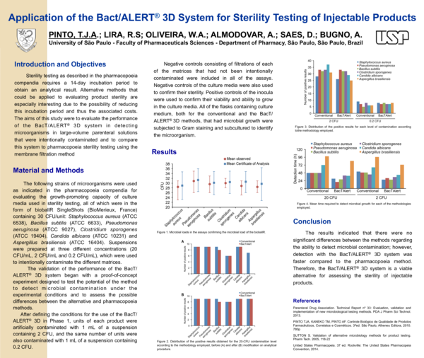 (PDF) Application of the Bact/ALERT® 3D System for Sterility Testing of ...
