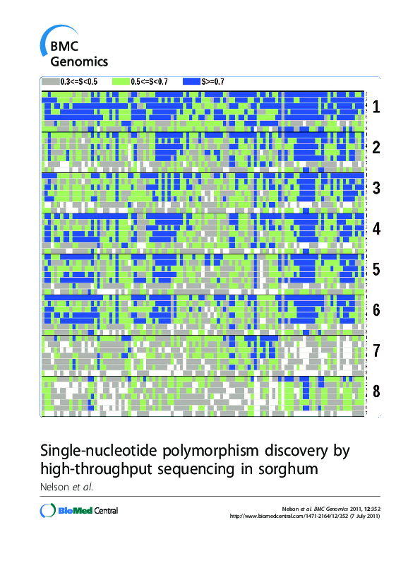 Pdf Single Nucleotide Polymorphism Discovery By High Throughput Sequencing In Sorghum