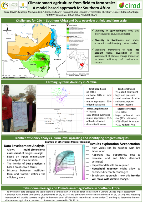 (PDF) Climate smart agriculture from field to farm scale: A model based approach for Southern Africa
