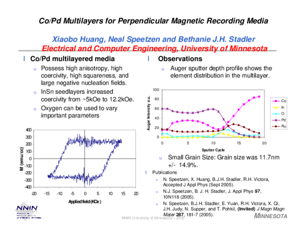 (PDF) Co/Pd multilayers for perpendicular magnetic recording media
