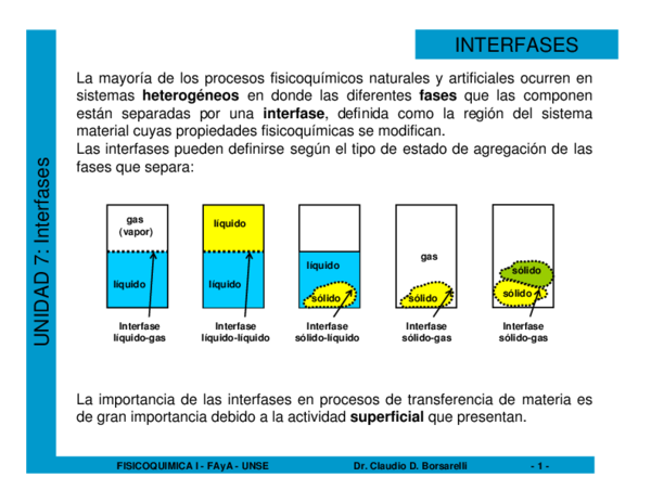 (PDF) Interfases