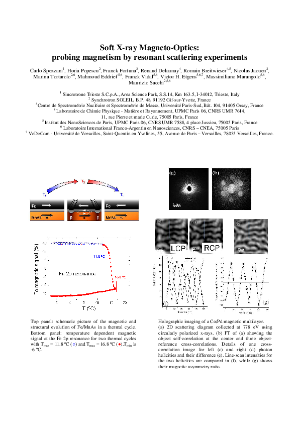 (PDF) Soft X-Ray Magneto-Optics: Probing Magnetism by Resonant Scattering Experiments