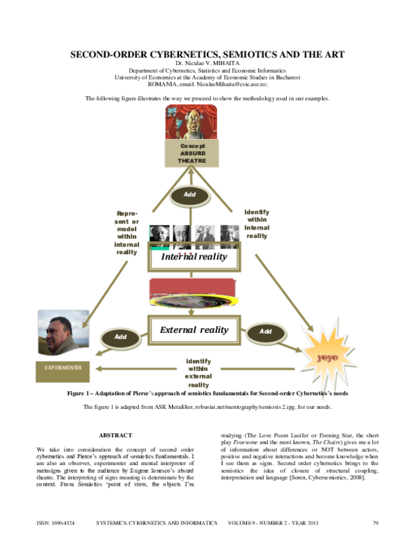 (PDF) Second-Order Cybernetics, Semiotics and the Art