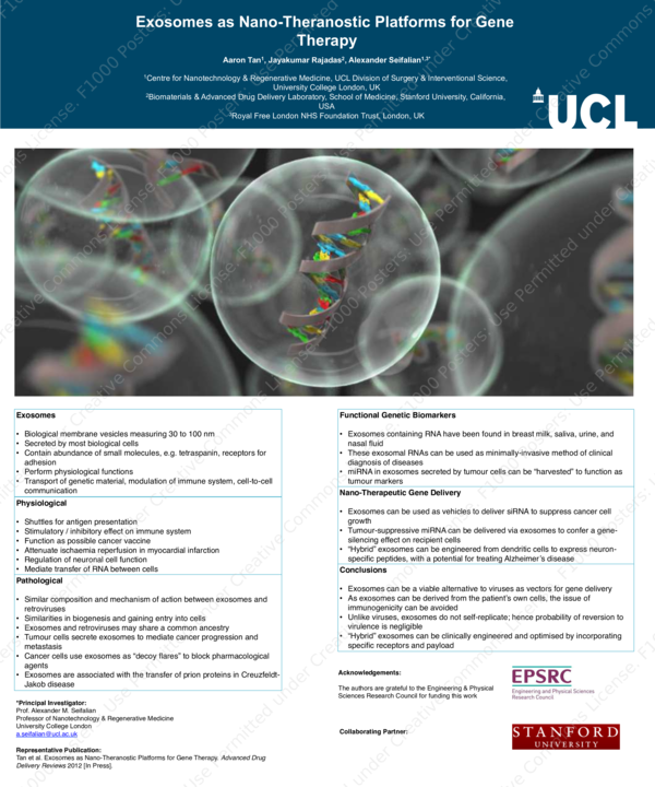 (PDF) Exosomes as nano-theranostic platforms for gene therapy