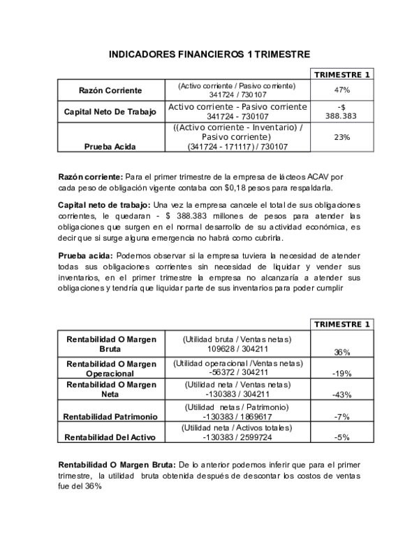 (DOC) INDICADORES FINANCIEROS 1 TRIMESTRE Razón Corriente | Yessie PoLo ...