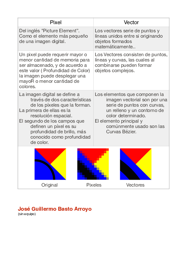 (PDF) Tabla comparativa entre vector y píxel