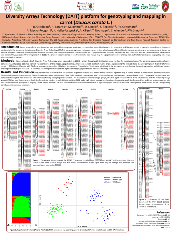 (PDF) Diversity Arrays Technology (DArT) platform for genotyping and ...