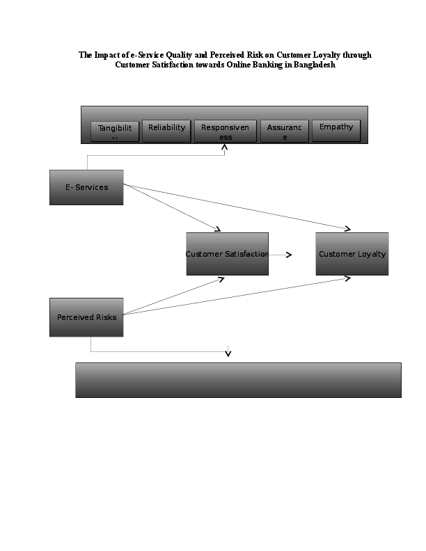 (DOC) Underpinning theory of the customer satisfaction and the customer ...