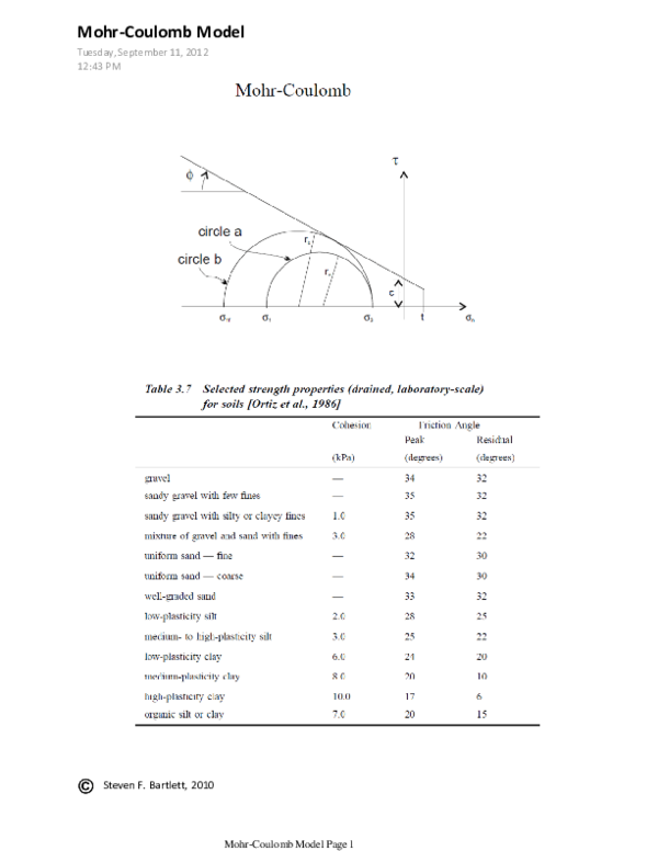 (PDF) Mohr-Coulomb Model