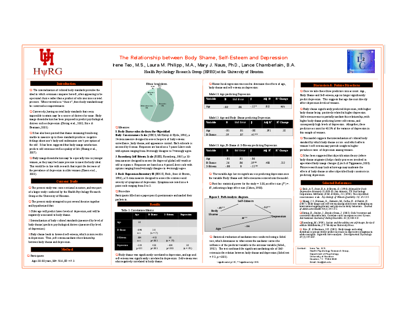 (PDF) The Relationship between Body Shame, Self-Esteem and Depression