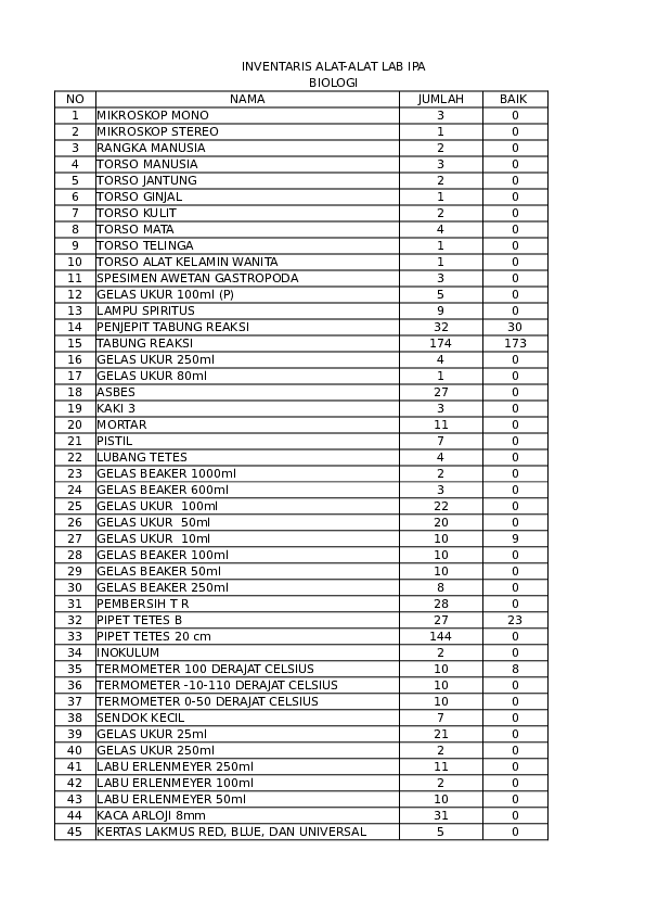 Daftar Inventaris Alat Lab - vrogue.co