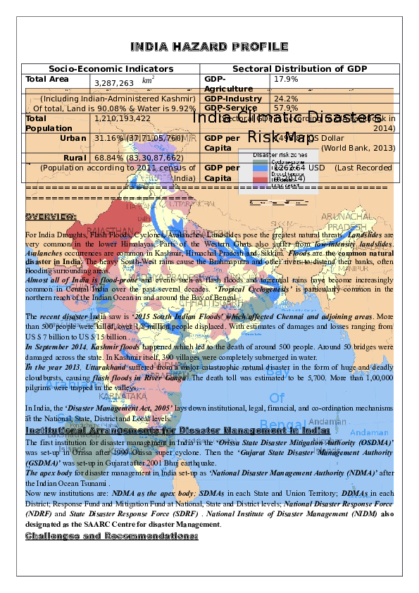 (DOC) INDIA HAZARD PROFILE