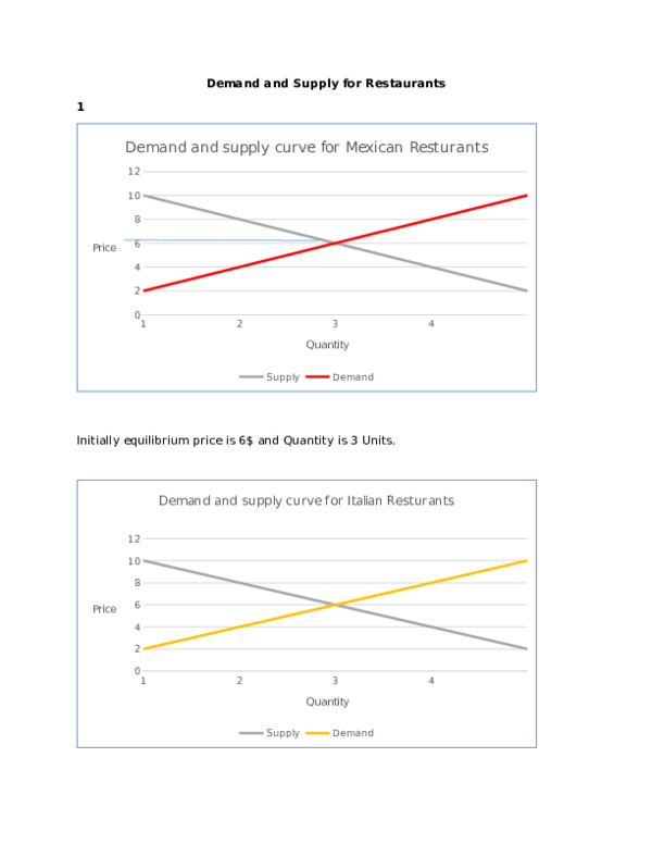 (DOC) Demand and Supply for Restaurants