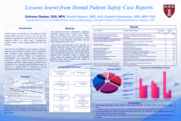 (PDF) Lessons learned from dental patient safety case reports