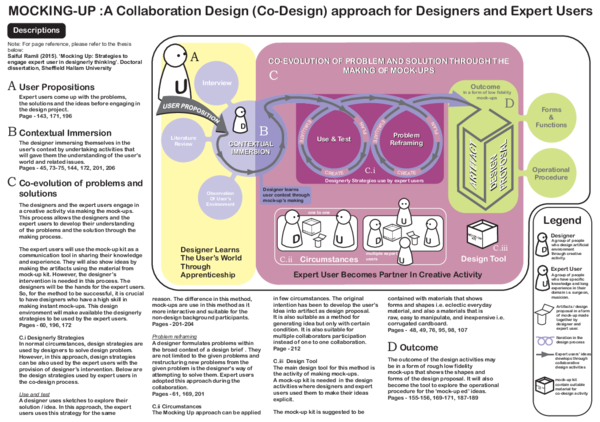(PDF) Mocking Up process