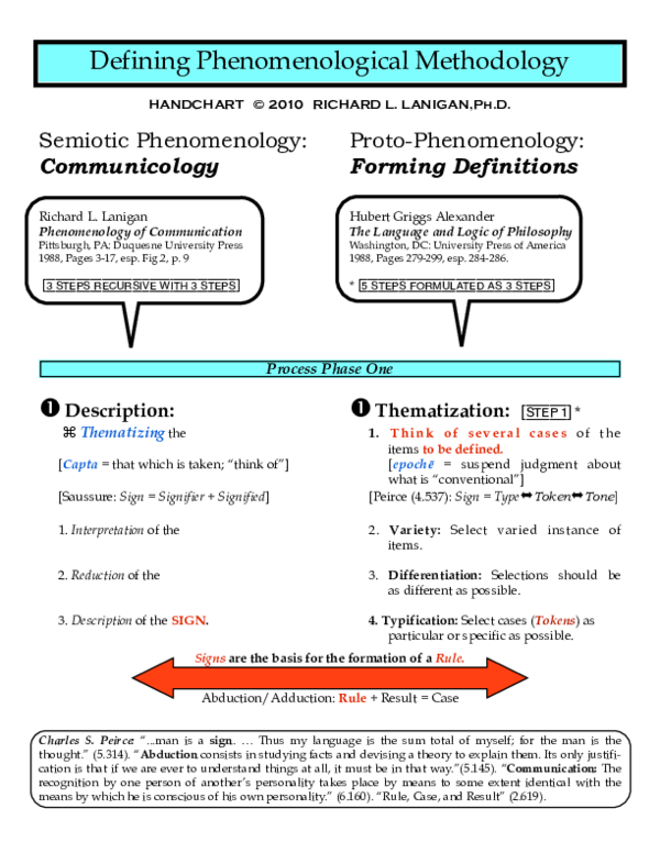 (PDF) RESEARCH MODULE: Defining Phenomenological Methodology (HandChart ...