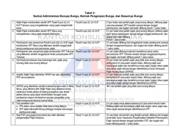 (PDF) Tabel sanksi Pajak