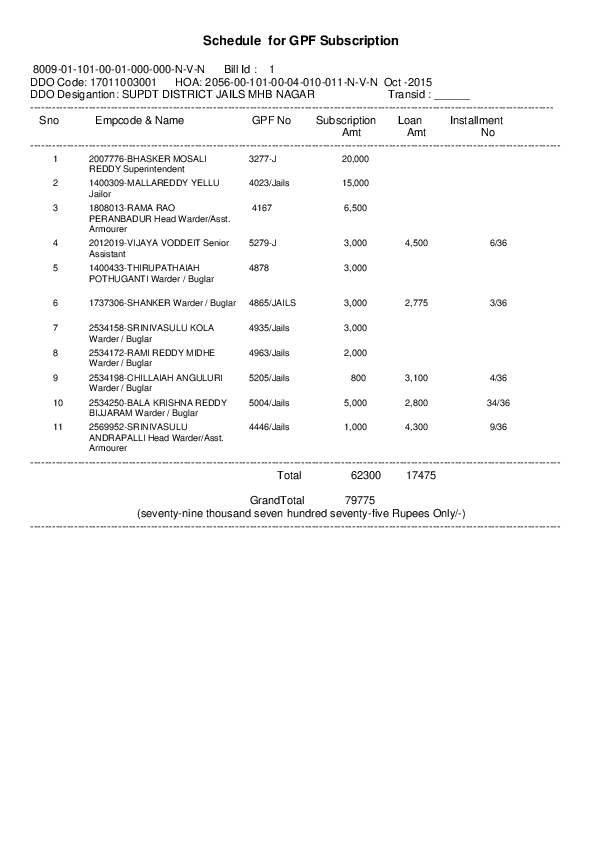 (PDF) Schedule for GPF Subscription | Mahabubnagar District Jail ...