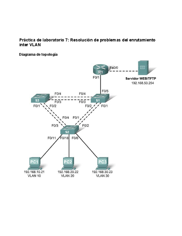 (DOC) Práctica de laboratorio 7: Resolución de problemas del enrutamiento inter VLAN