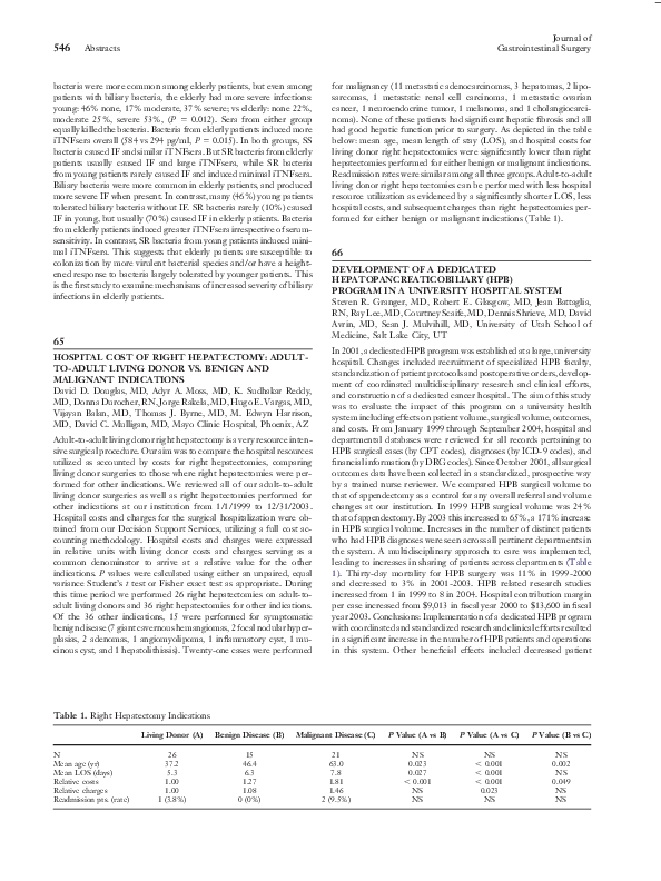 (PDF) Development of a dedicated hepatopancreaticobiliary (HPB) program ...
