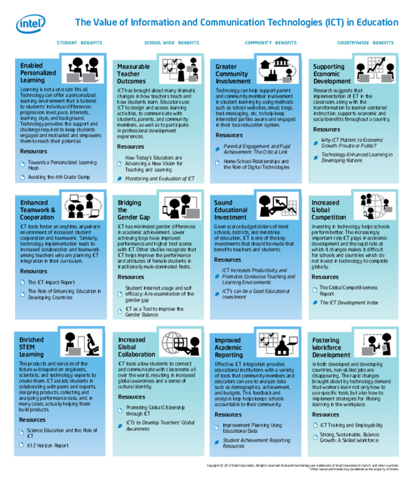 (PDF) The Value of Information and Communication Technologies (ICT) in ...