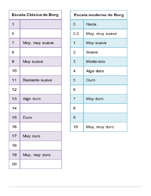 (DOC) Escala de borg