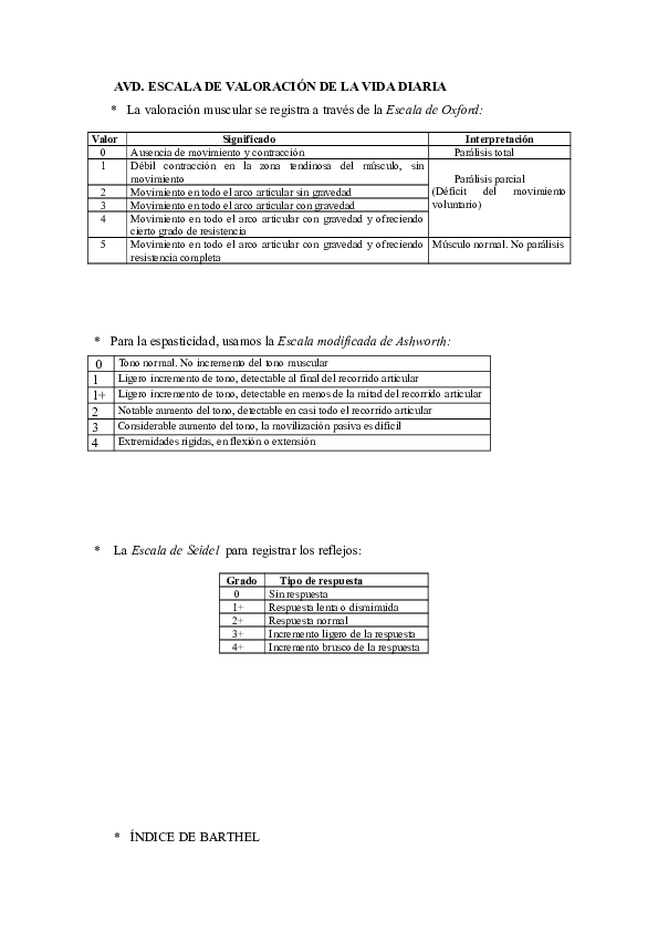 (DOC) AVD. Escala de valoración DE LA VIDA DIARIA