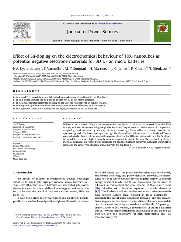 (PDF) Effect of Sn-doping on the electrochemical behaviour of TiO2 ...